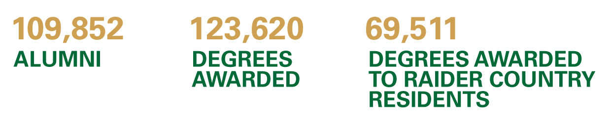 Quick Facts | Wright State University
